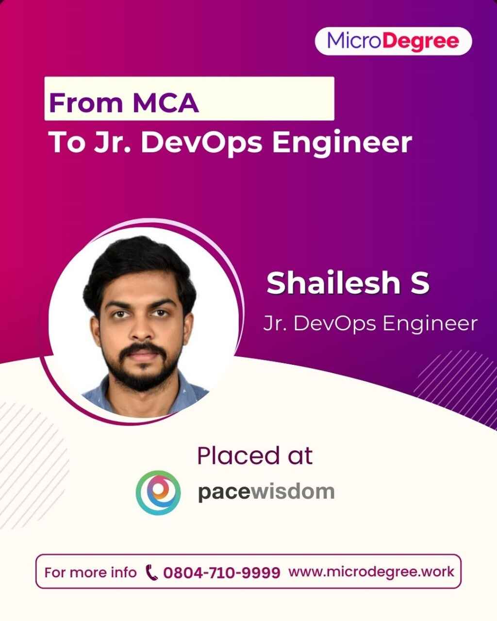 MicroDegree